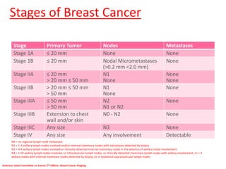 Advances in the management of breast cancer | PPT