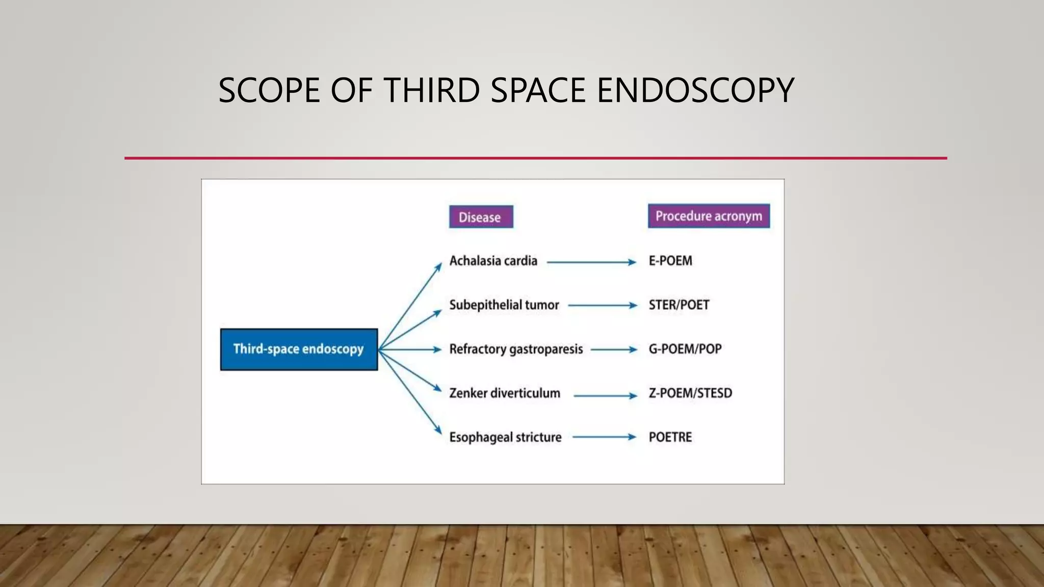 Advances In Third Space Endoscopy Uploadpptx 