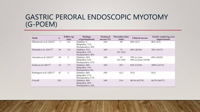 ADVANCES IN THIRD SPACE ENDOSCOPY upload.pptx