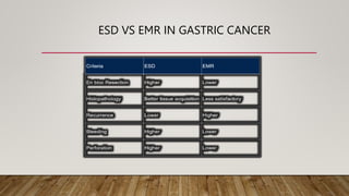 ADVANCES IN THIRD SPACE ENDOSCOPY upload.pptx