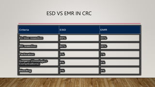 ADVANCES IN THIRD SPACE ENDOSCOPY upload.pptx