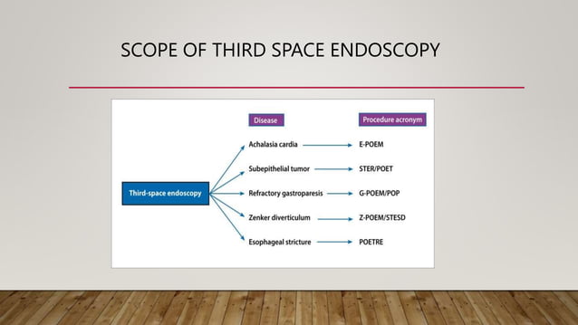 ADVANCES IN THIRD SPACE ENDOSCOPY upload.pptx