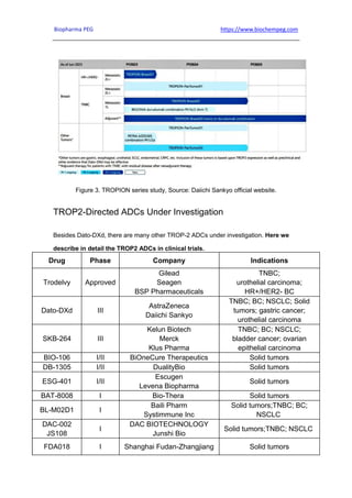 Advances in TROP-2 Directed ADCs.pdf