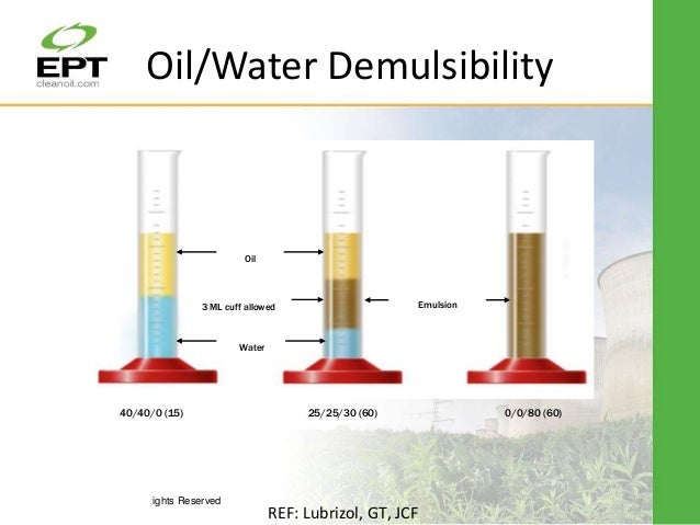 Advances in turbine lubricant maintenance