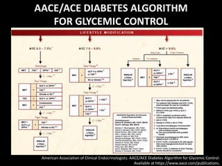 Advances in type 2 dm therapy | PPTX