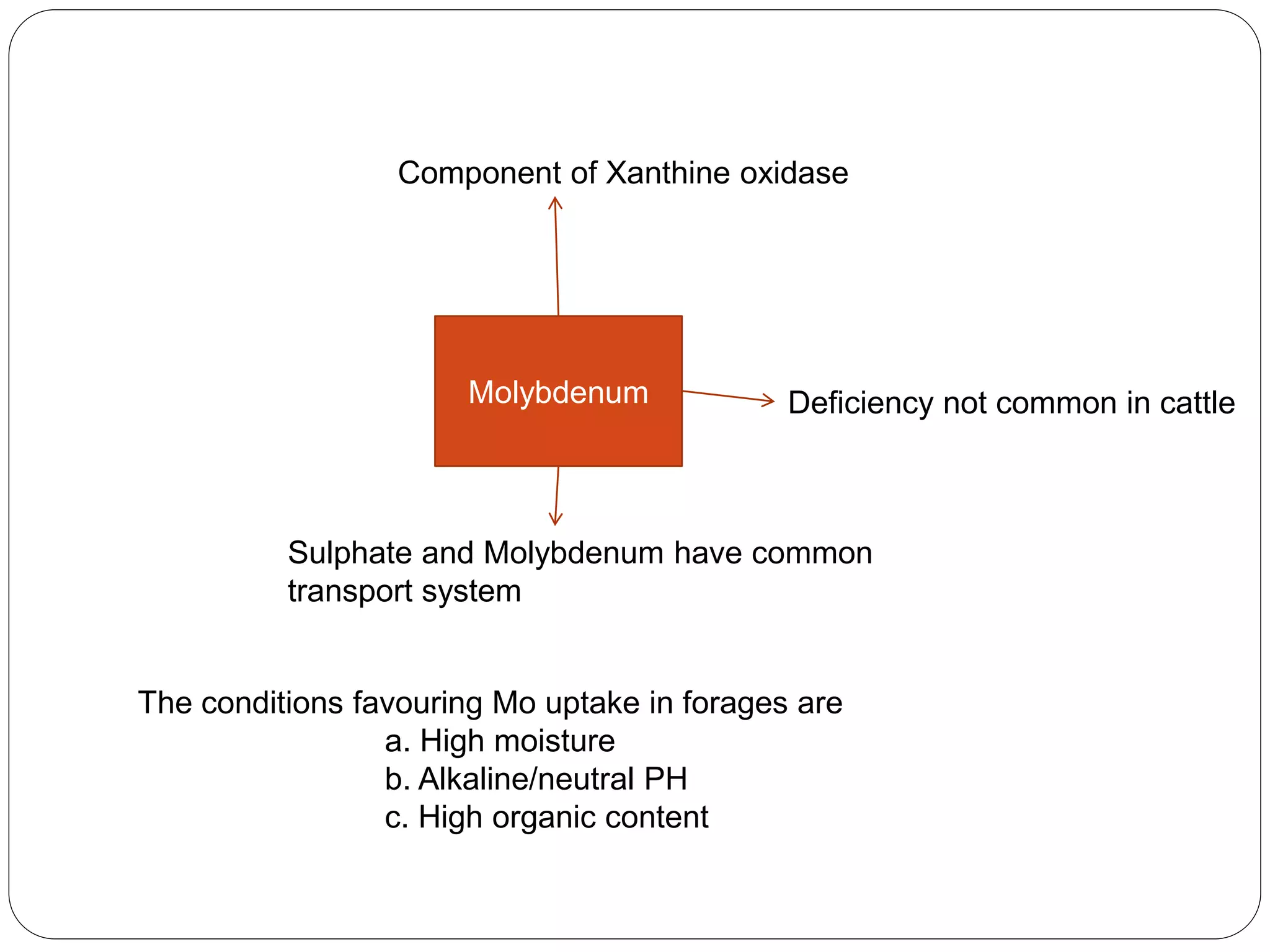 Advances in vitamin & mineral nutrition in livestock | PPTX