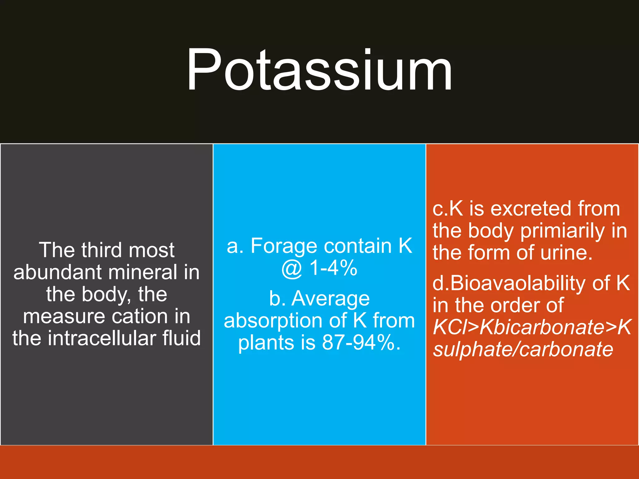 Advances in vitamin & mineral nutrition in livestock | PPTX