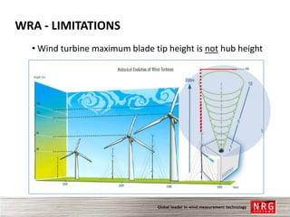 Advances in Wind Assessment Technology: Industry Pursuit of Higher ...