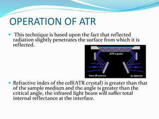 ADVANCES OF IR.pptx