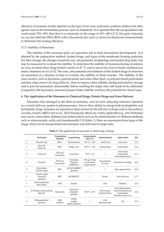 Advances_of_Non-Ionic_Surfactant_Vesicles_Niosomes.pdf