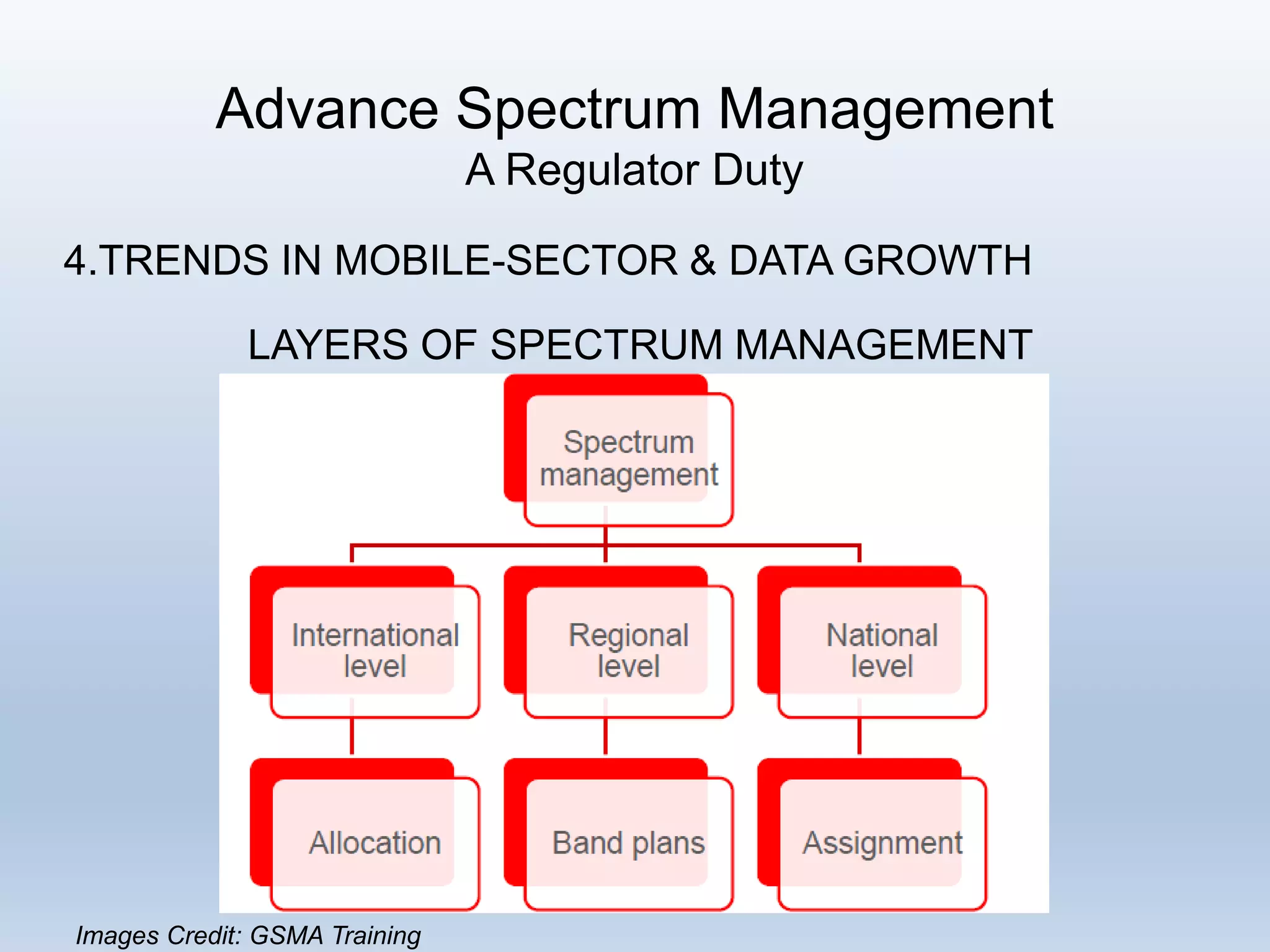 Advance spectrum management for mobile telecommunications finalproject ...