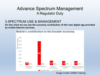Advance spectrum management for mobile telecommunications finalproject ...