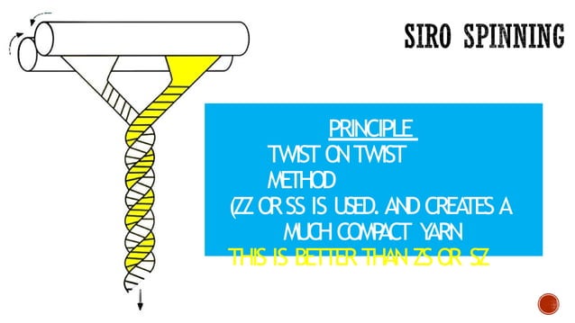 Advance_spinning_System_Introduction (1).pptx
