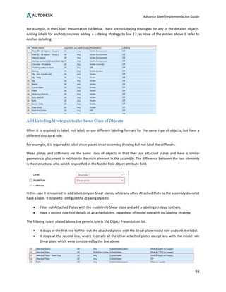 Advance steel implementation_guide | PDF