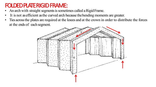 Advance structural system. pptx | PPTX | Geology | Science