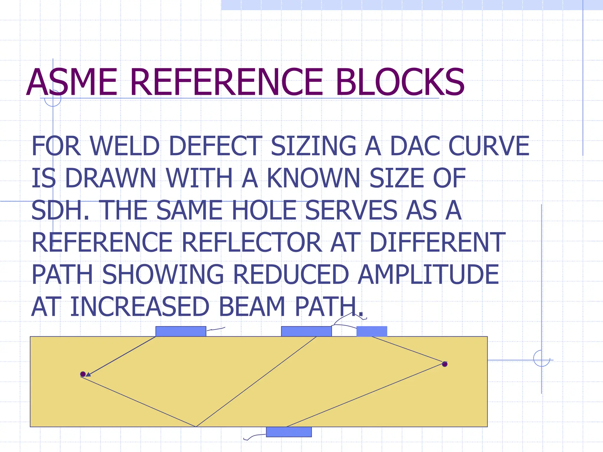 Advance study material behaviour for.ppt