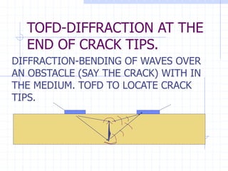 Advance study material behaviour for.ppt