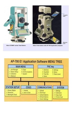 Advance surveying Equipment | PDF