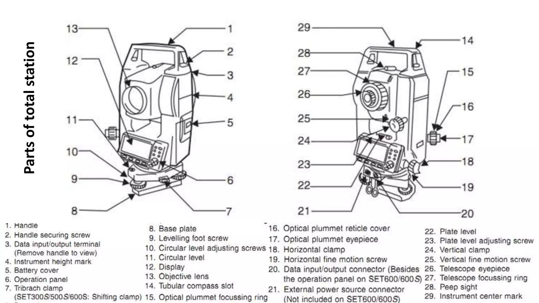 Advance surveying equipments | PPTX