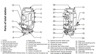 Advance surveying equipments | PPTX