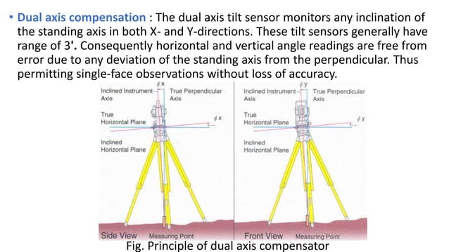 Advance surveying equipments | PPTX