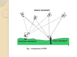 advance surveying instruments - GPS.pptx