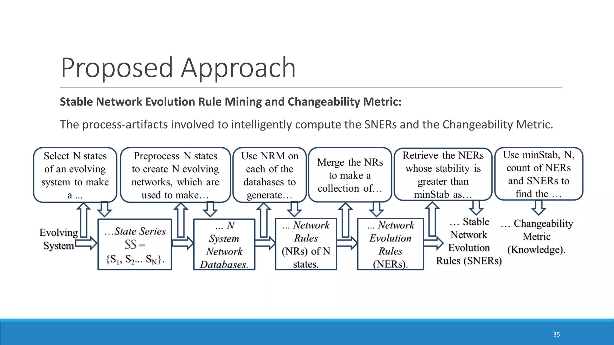 Advance Systems Engineering Topics | PDF