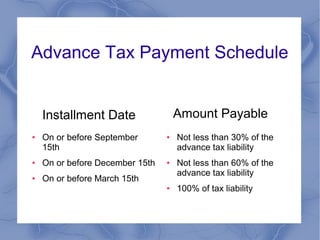 All about Advance Tax in India - With Calculation | ODP