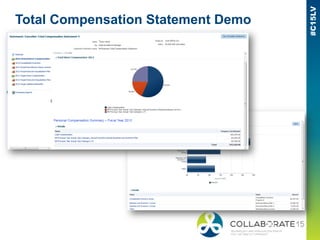 Advance Total Compensation Statement for Executives | PDF