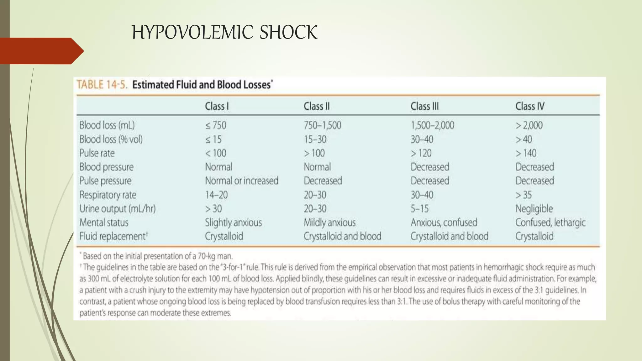 Advance trauma life support (atls) | PPTX