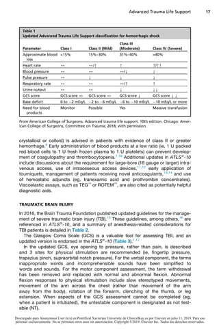 Advance trauma life support uptodate 2019 | PDF