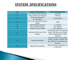 Advance Valve-pressurepac-900 Bar.pptx