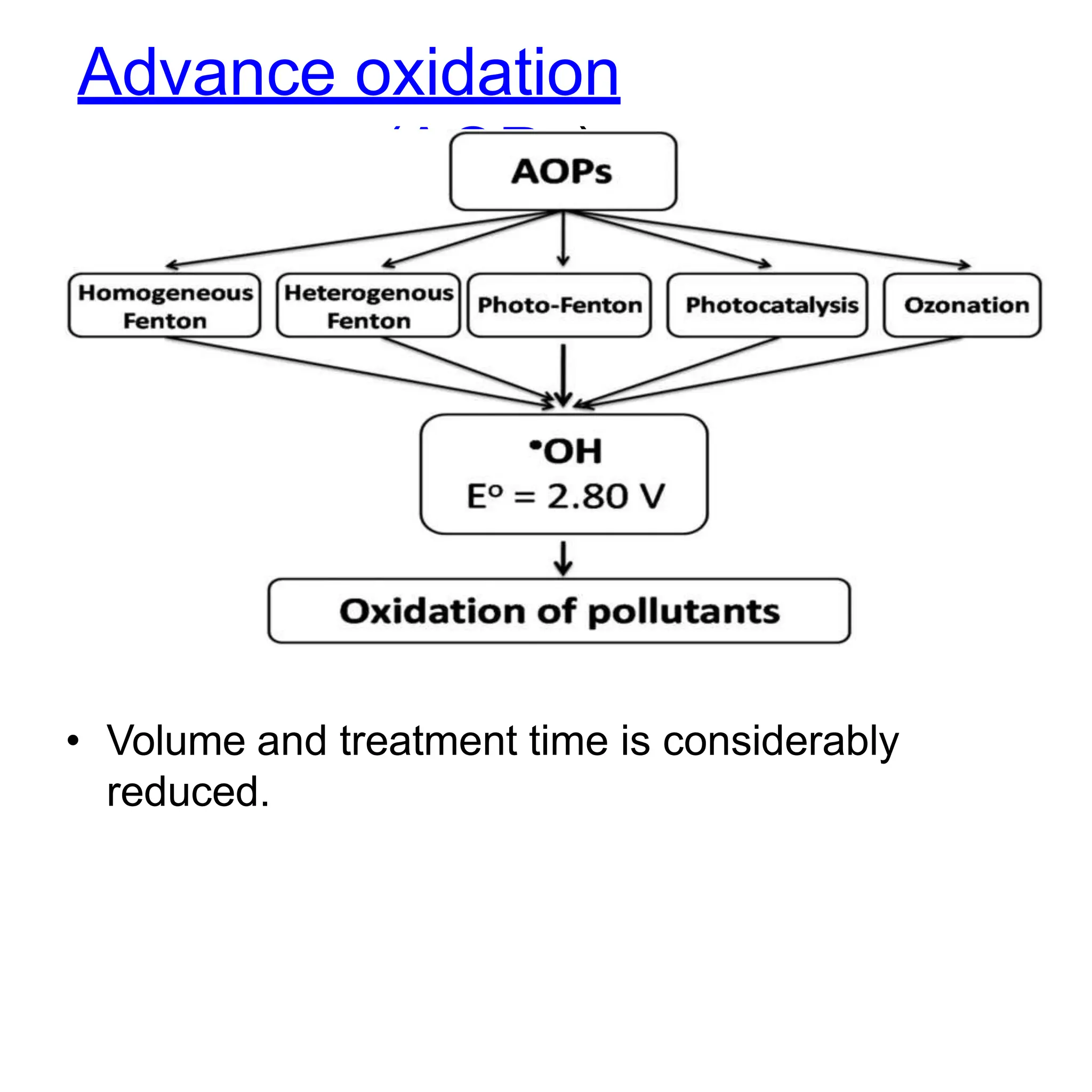 Advance wastewater treatment.pptx