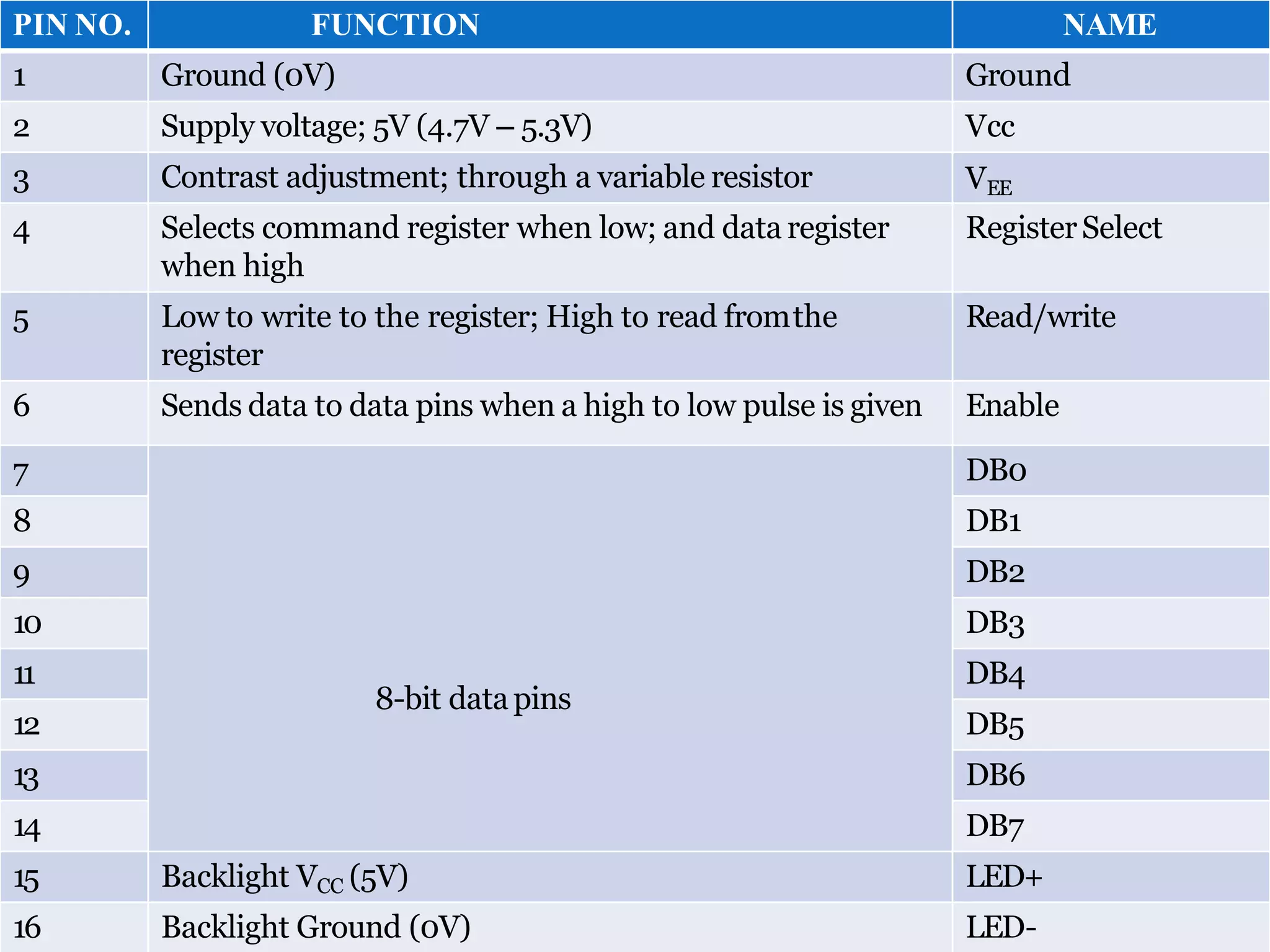 Advance water level sensing and automation | PPT