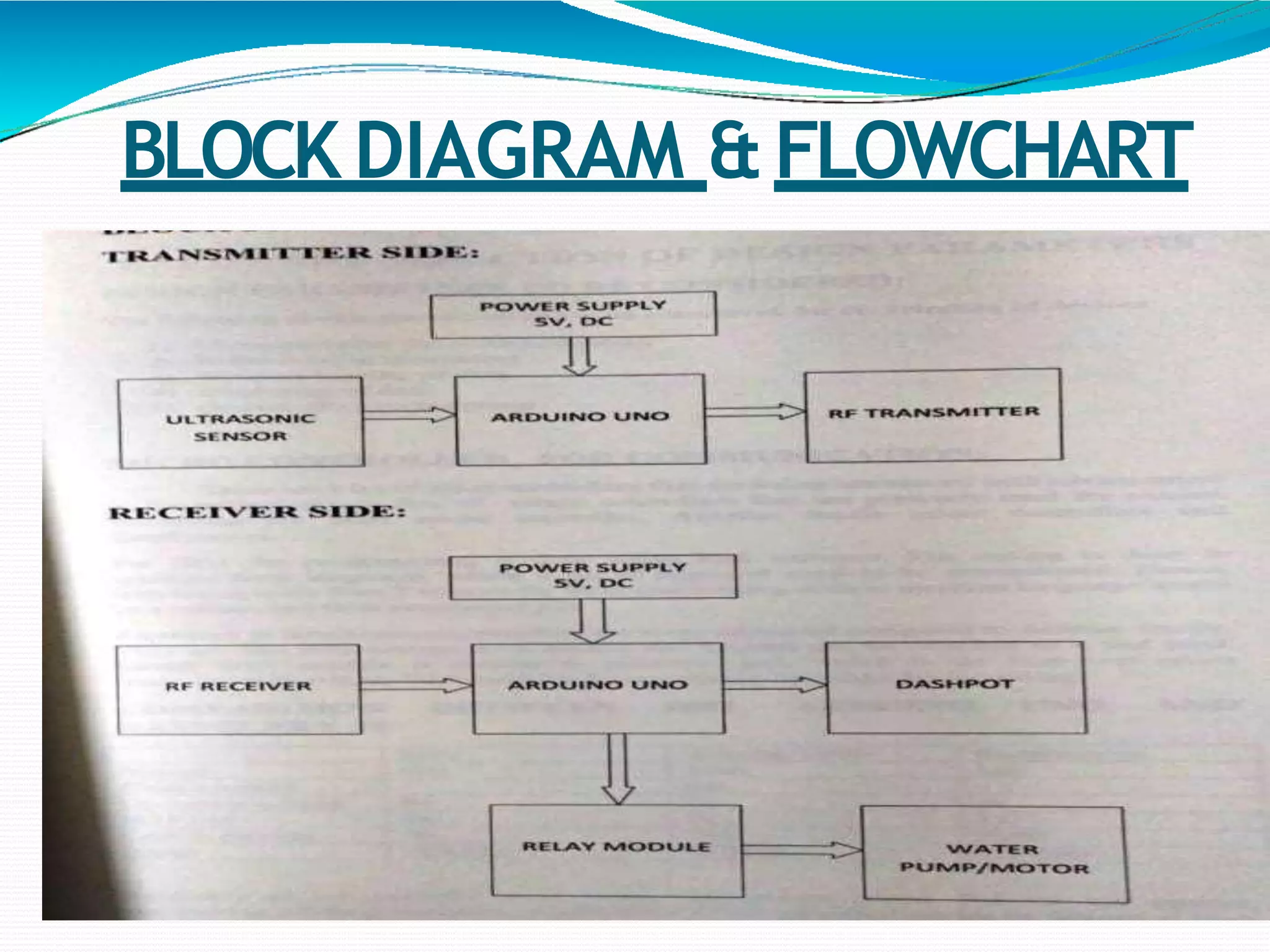Advance Water Level Sensing And Automation Ppt