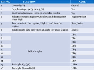 Advance water level sensing and automation | PPT
