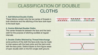 advance weaving and patterns presentation .pptx