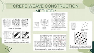 advance weaving and patterns presentation .pptx