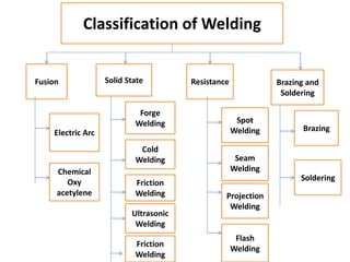 Advance Welding Lecture-1.pdf