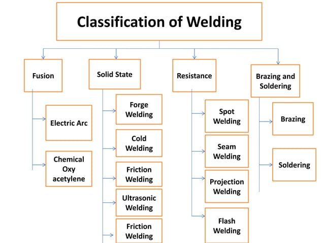 Advance Welding Lecture-1.pdf