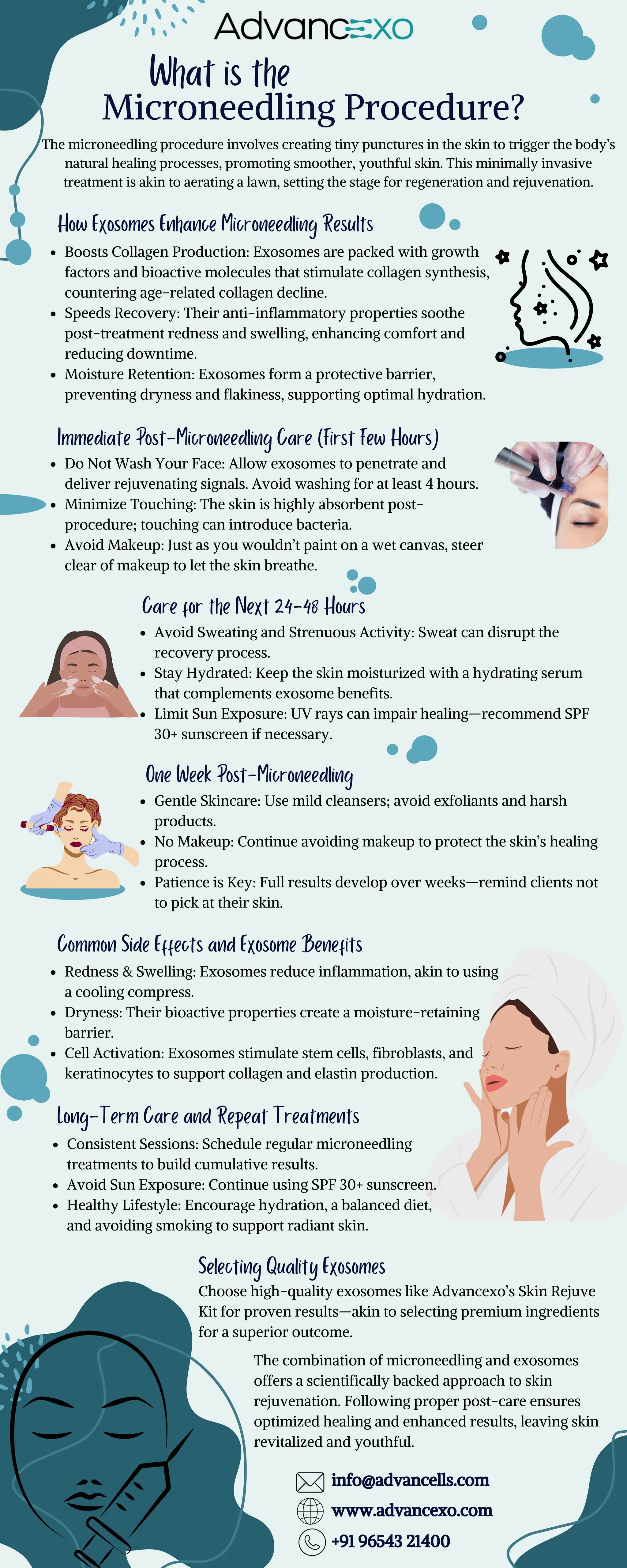 What is the Microneedling Procedure? | Advancexo | PDF