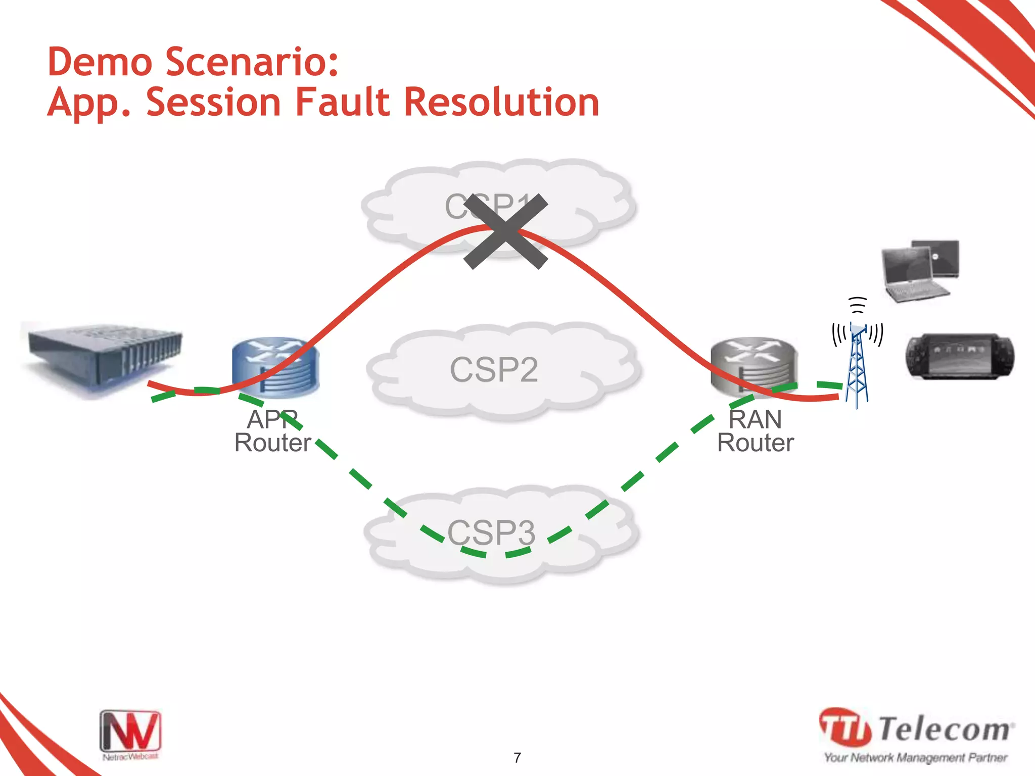 Advancing From Fault Management To Fault Resolution Framework | PPTX | Computer Software and ...