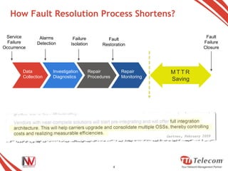 Advancing From Fault Management To Fault Resolution Framework | PPTX ...