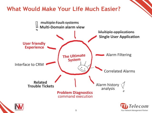 Advancing From Fault Management To Fault Resolution Framework | PPTX | Computer Software and ...