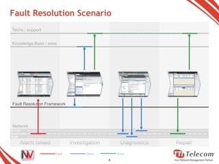 Advancing From Fault Management To Fault Resolution Framework | PPTX | Computer Software and ...