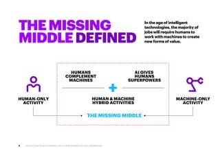 Advancing the Missing Middle Skills for Human-AI Collaboration | PDF