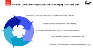 Advancing-the-Patient-Relationship-through-Digital-Experience ...