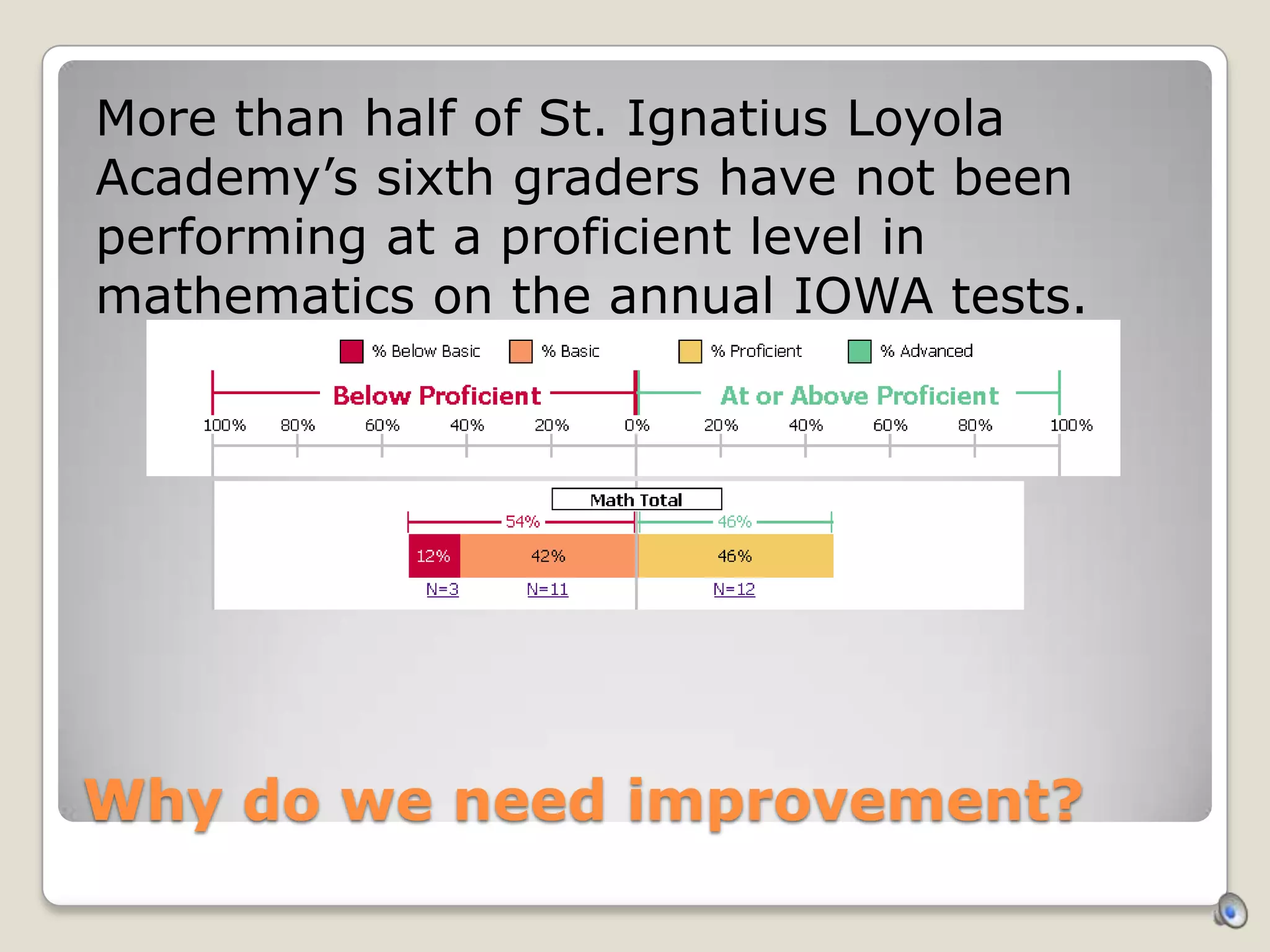Advancing achievement in mathematics (1) | PPT