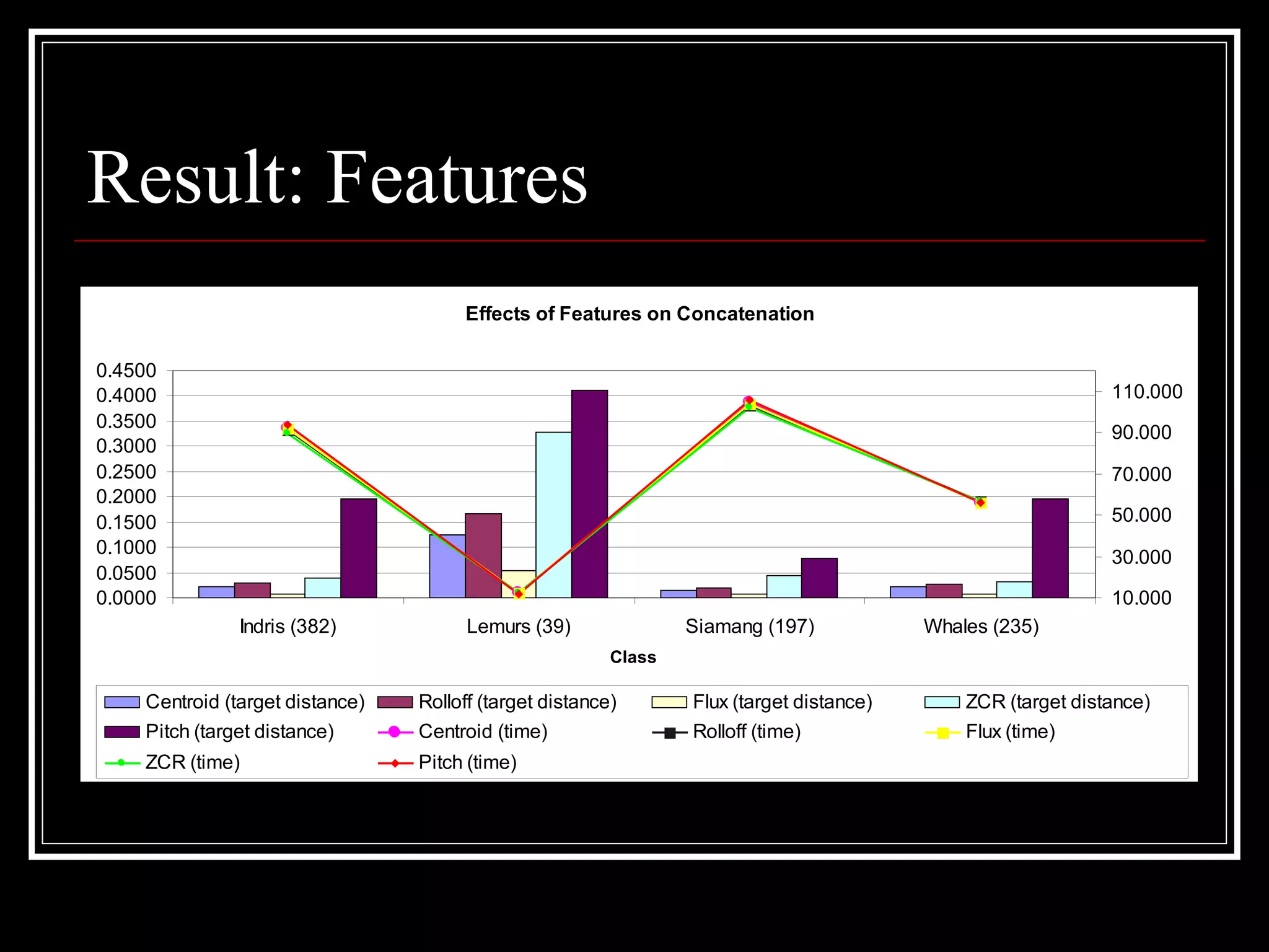 Advancing Concatenative Sound Synthesis Technology Ppt