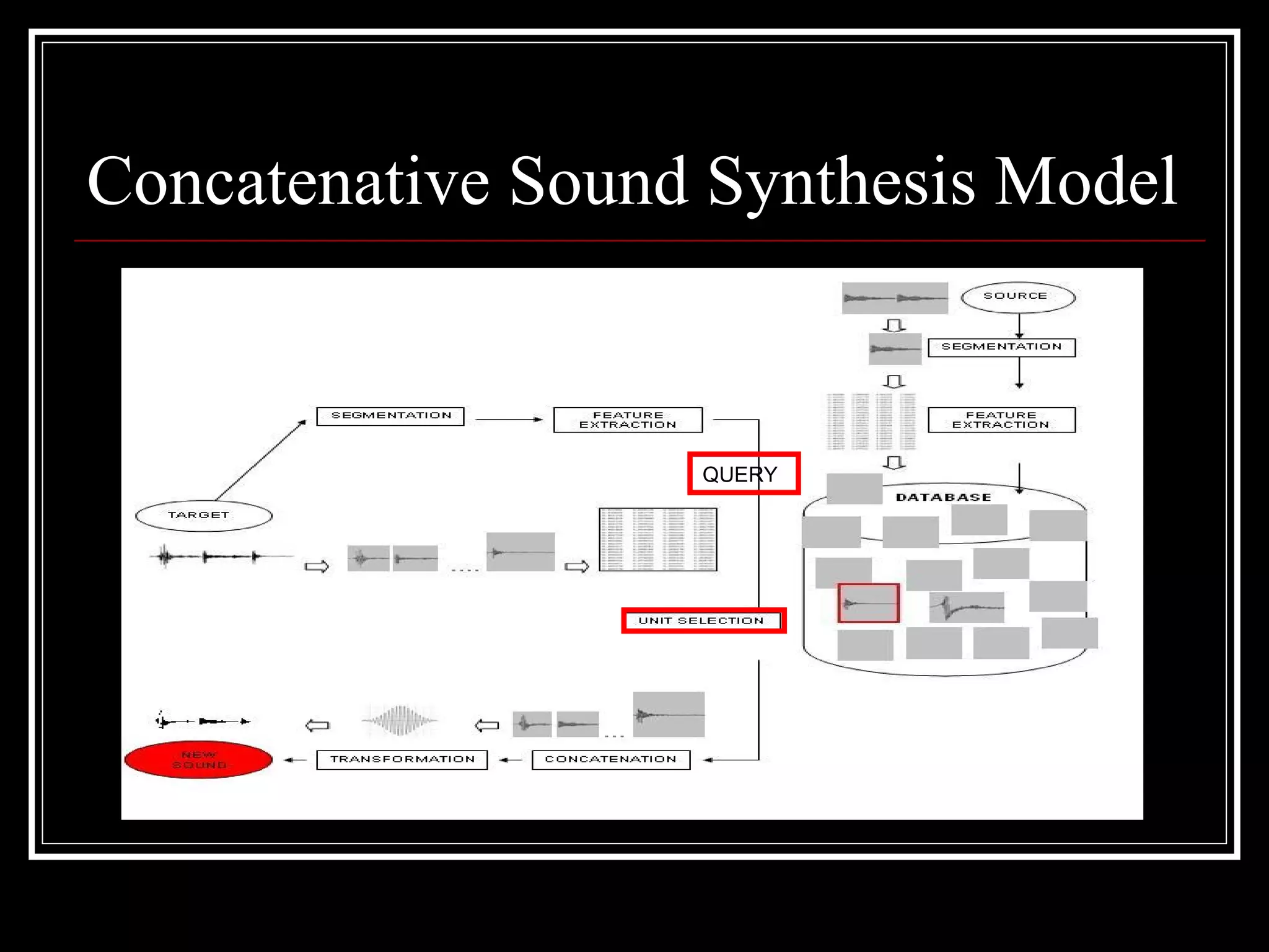 Advancing concatenative sound synthesis technology | PPT